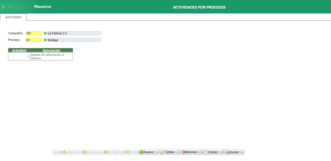 Actividades por Proceso