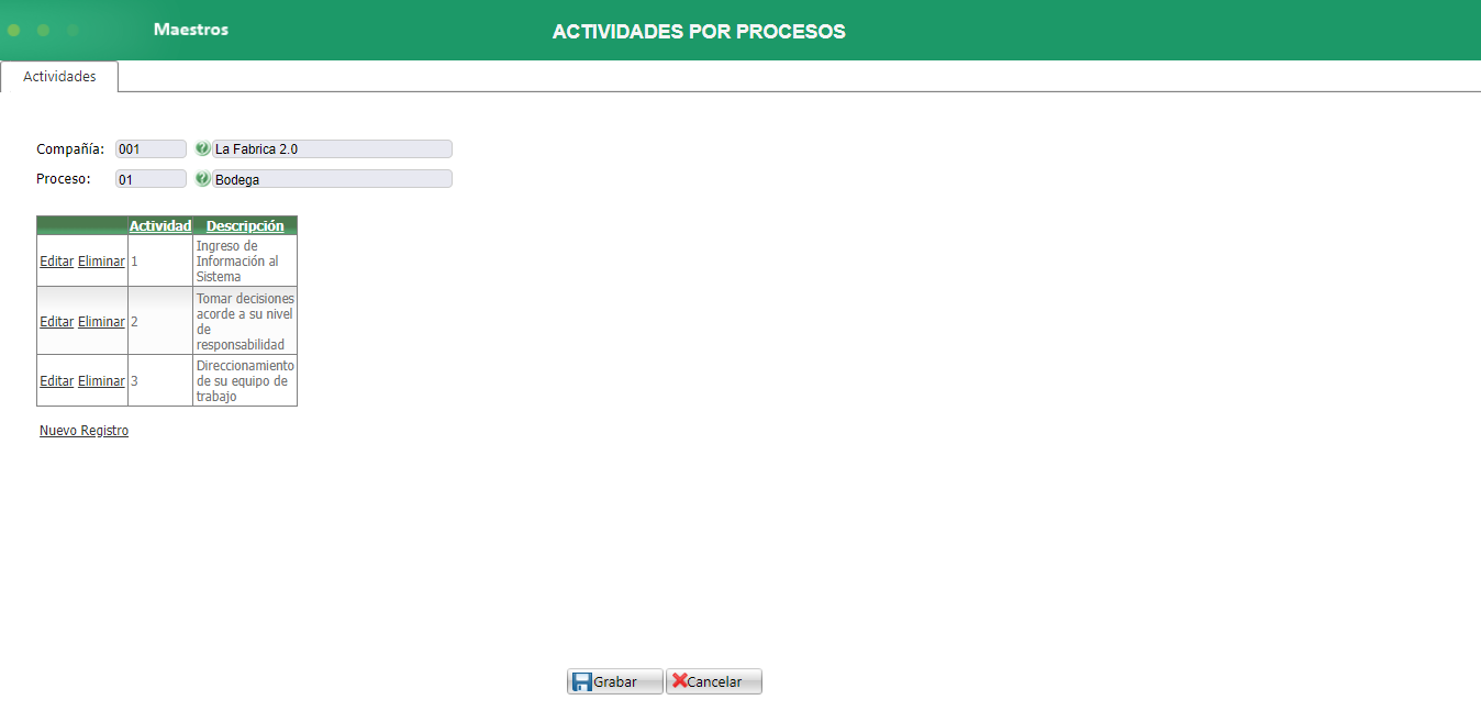 Actividades por Proceso
